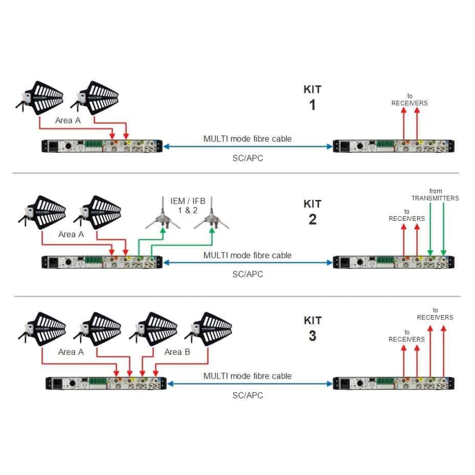 Audio :: Fibre :: RF over Fibre :: WISYCOM MFL : RFOF KIT - Pro Gear SA